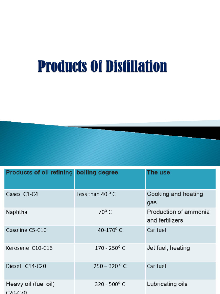 Distillation Products and Their Uses | PDF | Fuels | Oil