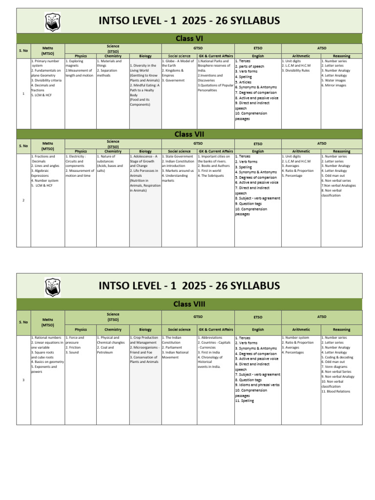 INTSO Level 1 Syllabus 2025-26 | PDF | Equations | Mathematics