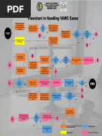Handling Anti-Vawc Cases Flowchart | PDF