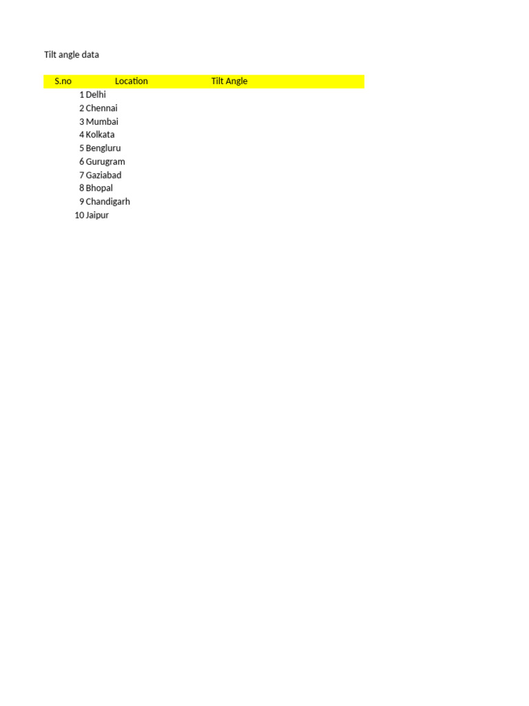 Tilt Angle of Locations | PDF