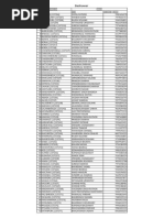 Sarpanch Cont. List | PDF | Government Of India