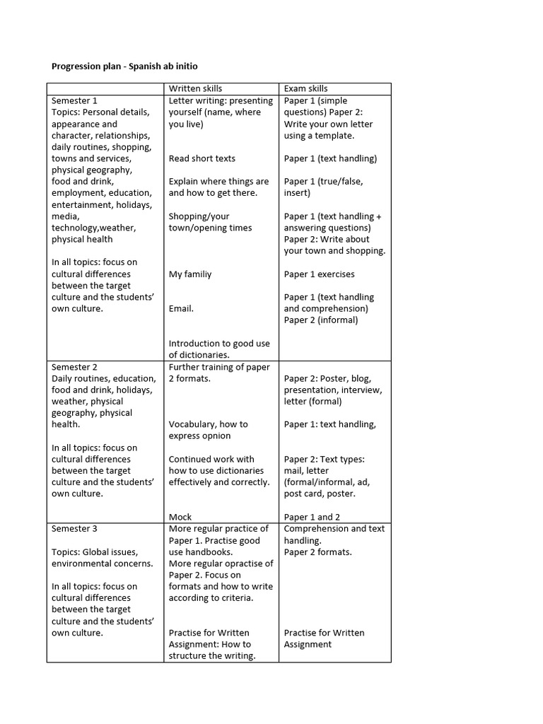 Progression Plan Spanish Ab Initio | PDF