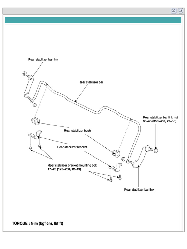 Rear Stabilizer Bar Components and Components Location | PDF