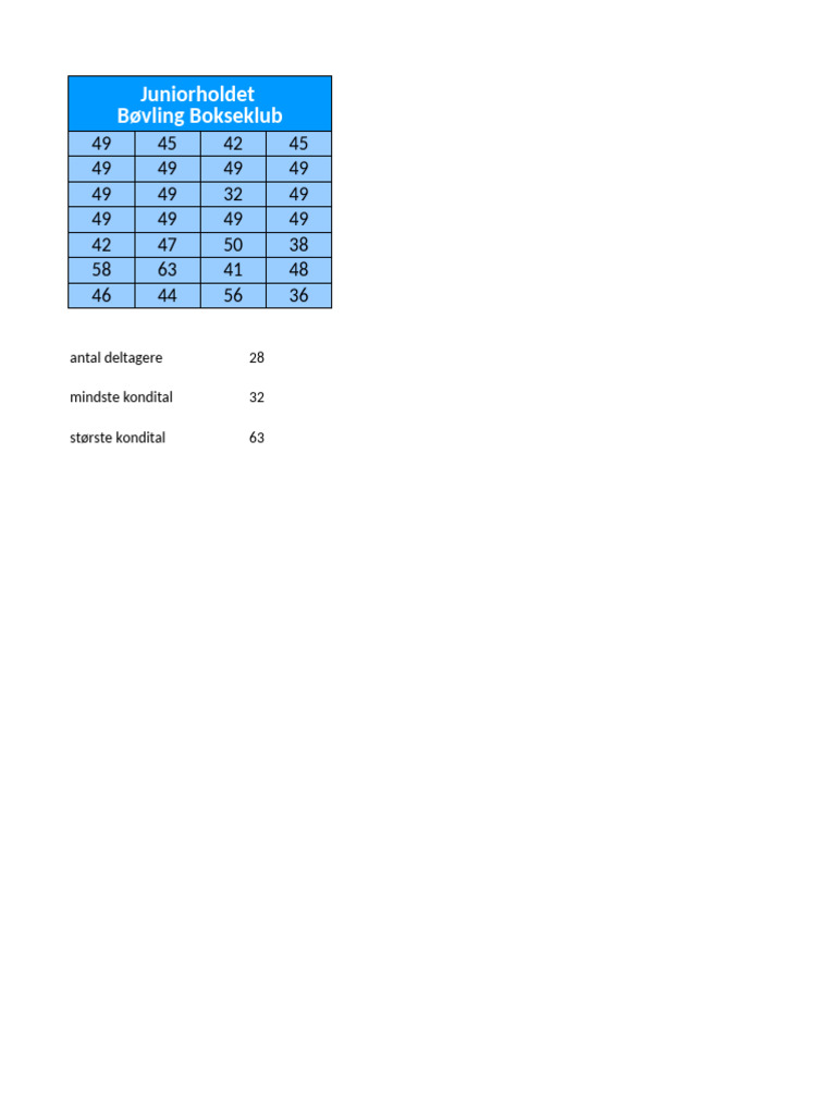 Kondital 1 | PDF