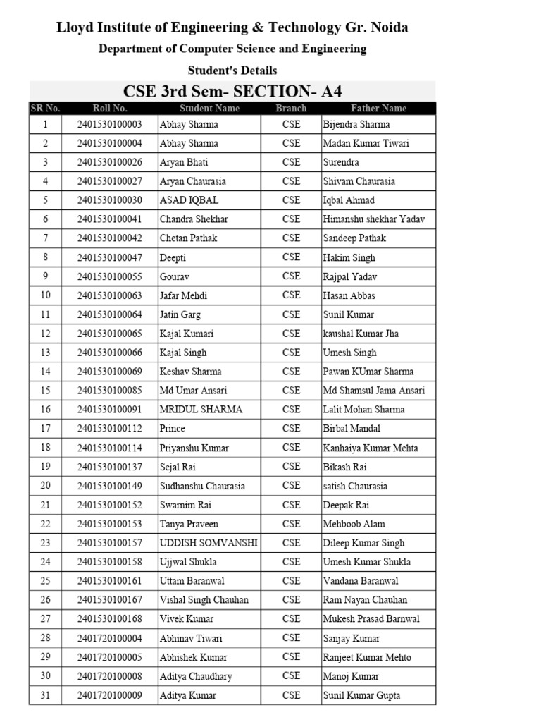 CSE 3rd Sem Student List (Section-A4) | PDF