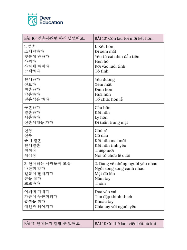 3B FLASHCARD (1) | PDF