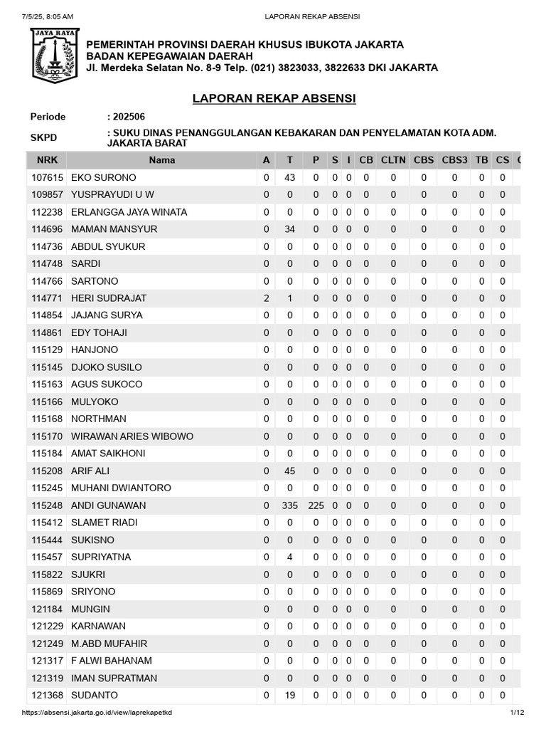 Laporan Rekap Absensi Juni Update 05 Juli | PDF
