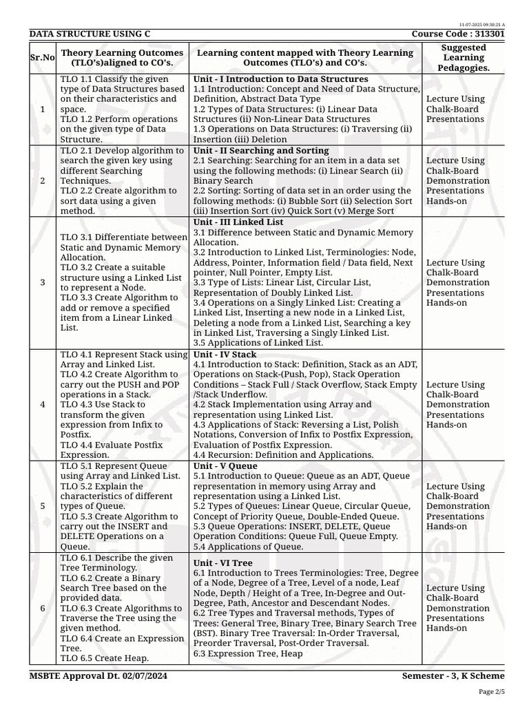 313301-Data Structure Using C | PDF | Queue (Abstract Data Type ...
