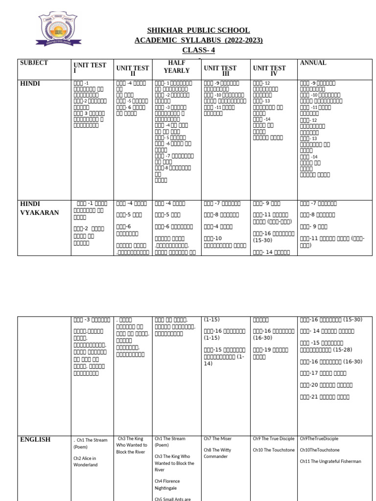Class 4 Syllabus (2022-20230 | PDF