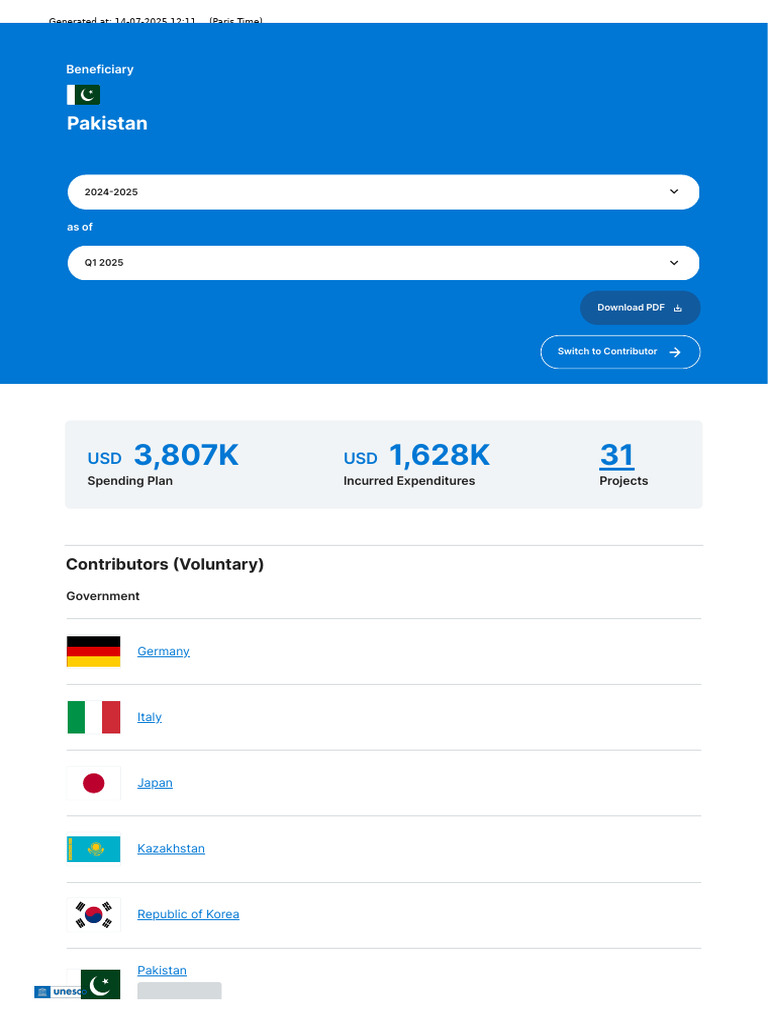 UNESCO Funding Overview for Pakistan | PDF | Central Asia