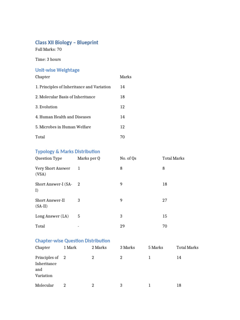 Class 12 Biology Exam Blueprint | PDF