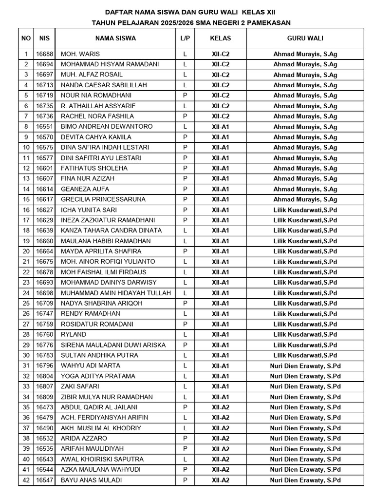 Daftar Nama Siswa Dan Guru Wali Kelas Xii | PDF