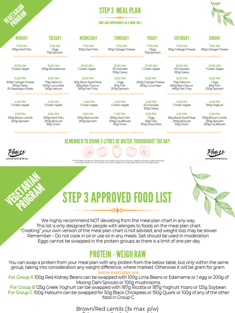 Diet Phatt | PDF | Curry | Eggplant