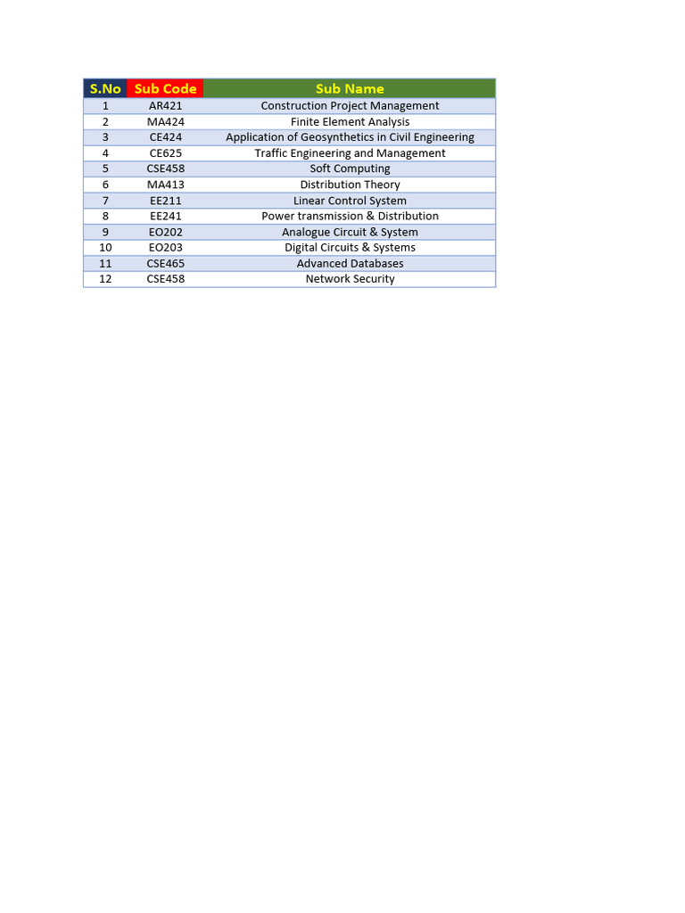 Course List for Engineering Subjects | PDF