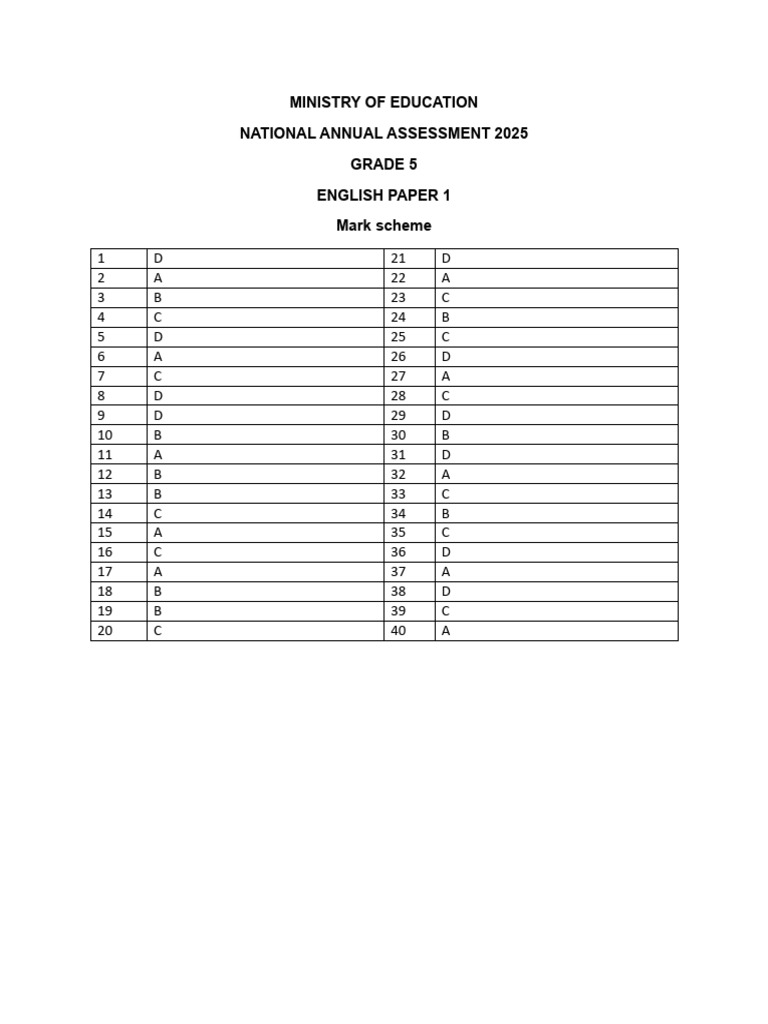 Grade 5 English Paper 1 Mark Scheme | PDF