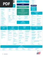 AIIB Organizational Structure | PDF | Business | Economies