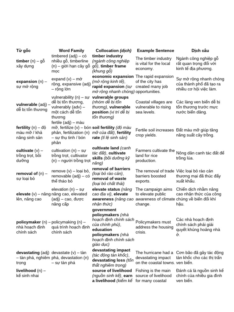 Ielts Environment Vocab | PDF