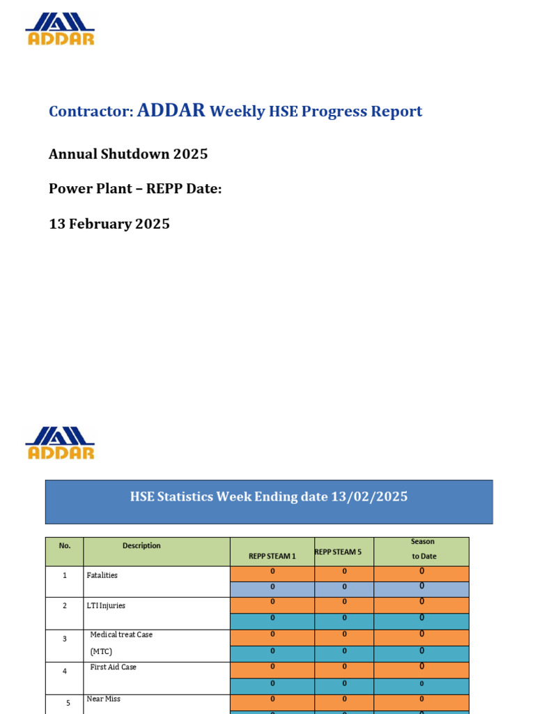 Weekly HSE Report for REPP Shutdown 2025 | PDF | Occupational Safety ...