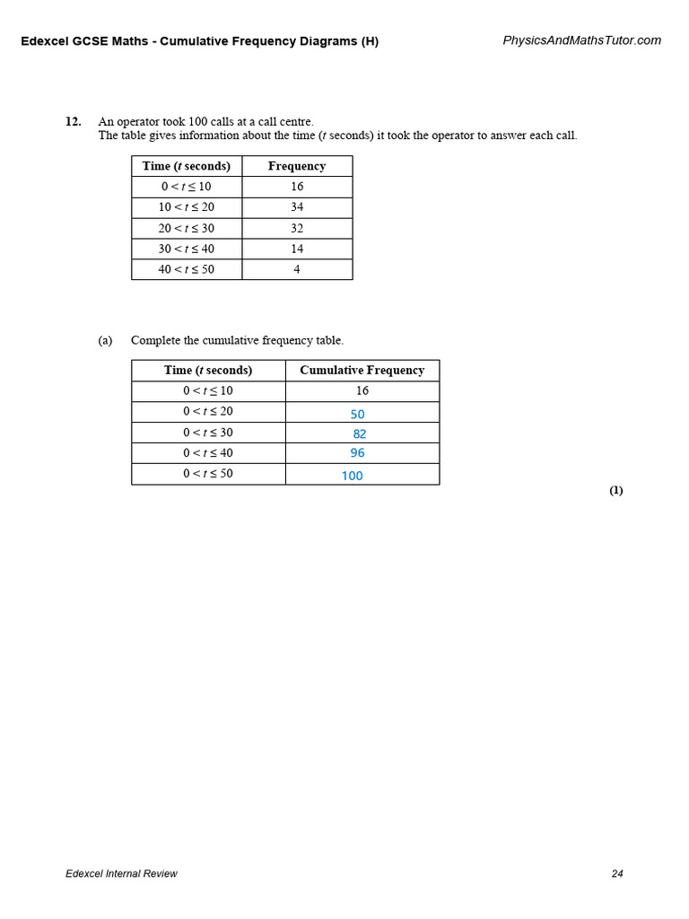 Cumulative Frequency Analysis Guide | PDF | Student Assessment And ...