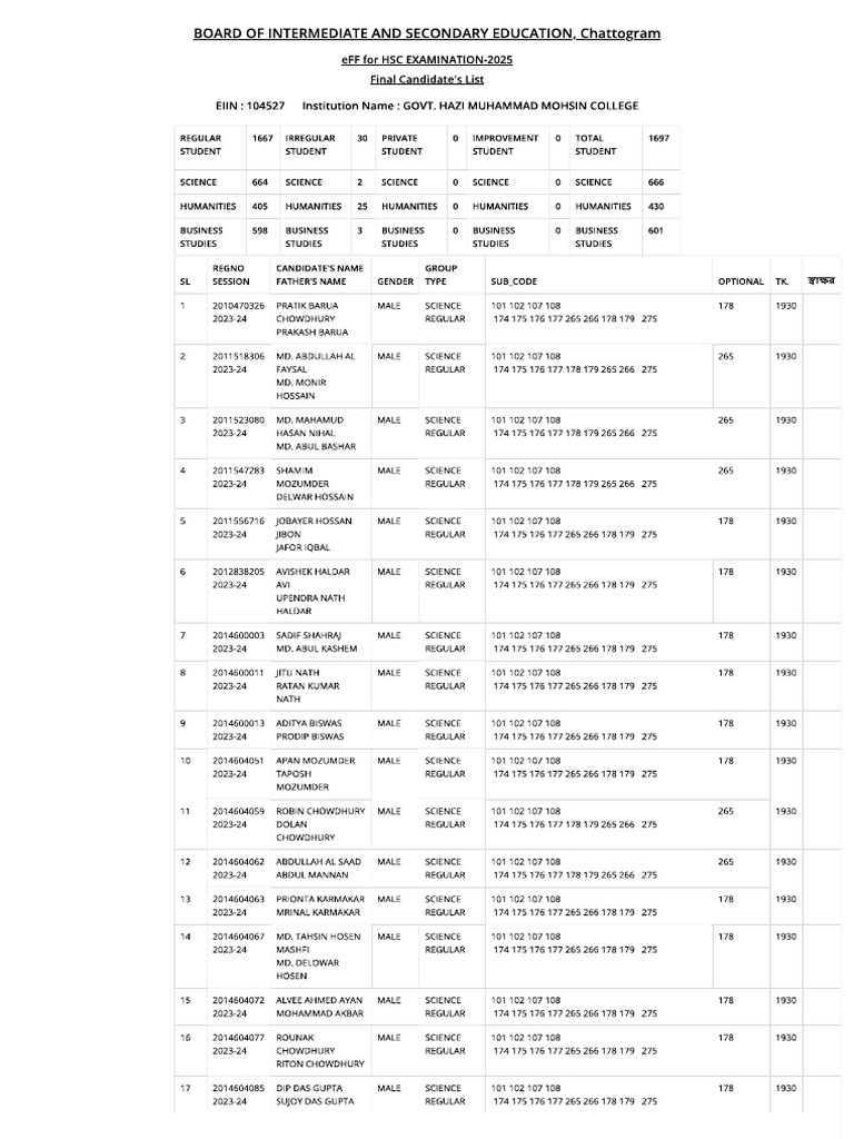 Final Candidate List | PDF