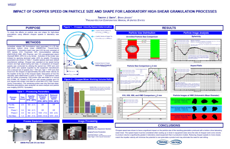 Impact of Chopper Speed On Particle Size and Shape For Laboratory High ...