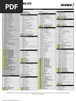 maxTV Stream Channel Lineup | PDF | News Broadcasting | Television Network