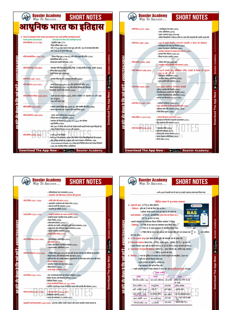 Modern History Short Notes (2 Files Merged) | PDF