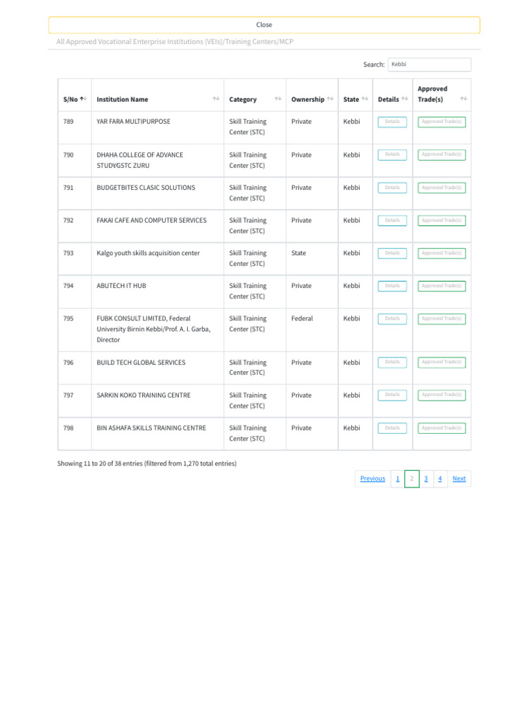 Abutech IT Hub in Kebbi Training Centers | PDF | Procedural Knowledge