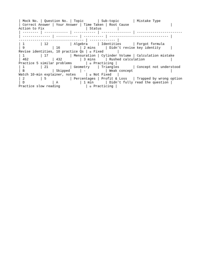 Mock Analyse Format | PDF