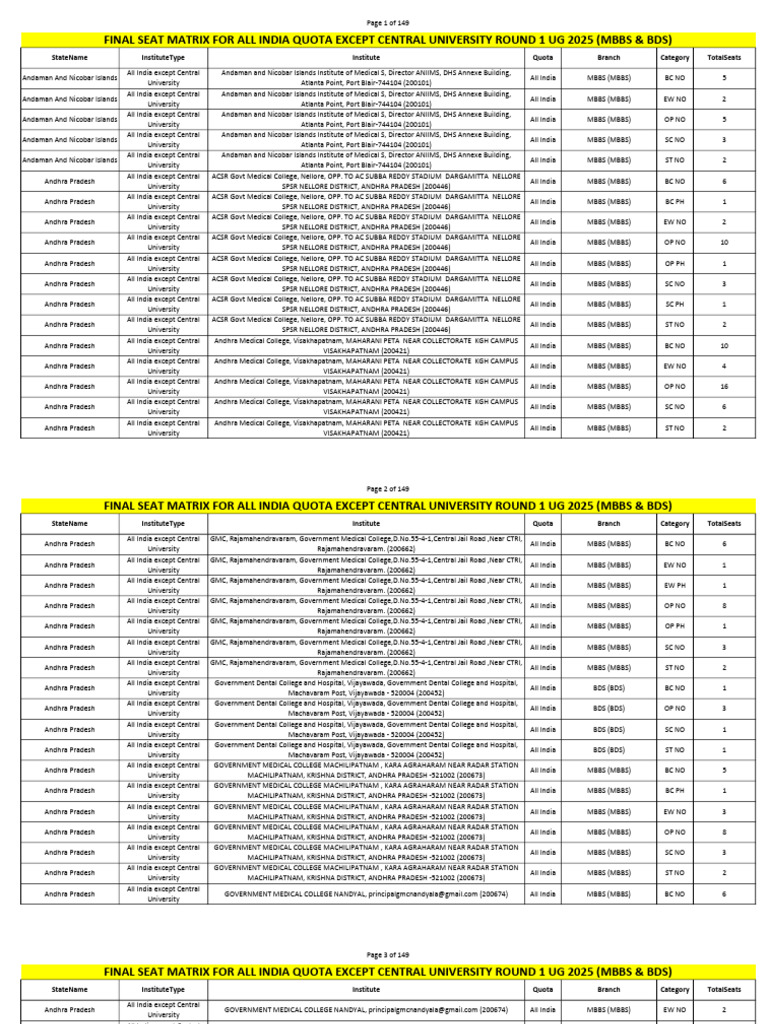MCC - Seat Matrix | PDF | Vocational Education | Qualifications
