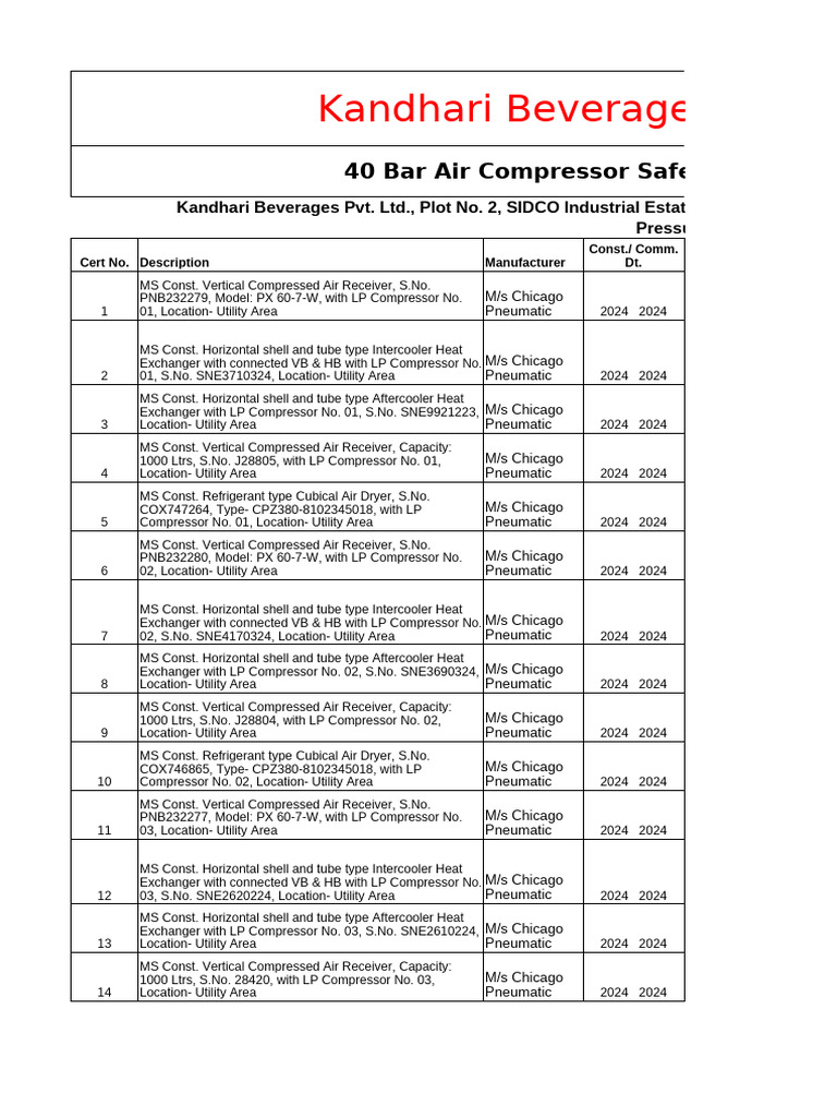40 Bar Air Compressor Safety Interlocks Checklist | PDF | Membrane ...