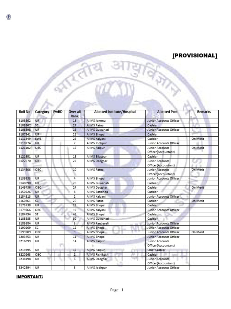 Provisional Results for AIIMS 2025 Posts | PDF