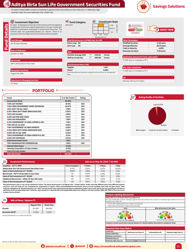 Aditya Birla Government Securities Fund | PDF | Securities (Finance ...