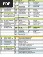SAP PR Tcode Table Vikash Updated | PDF | Supply Chain Management ...