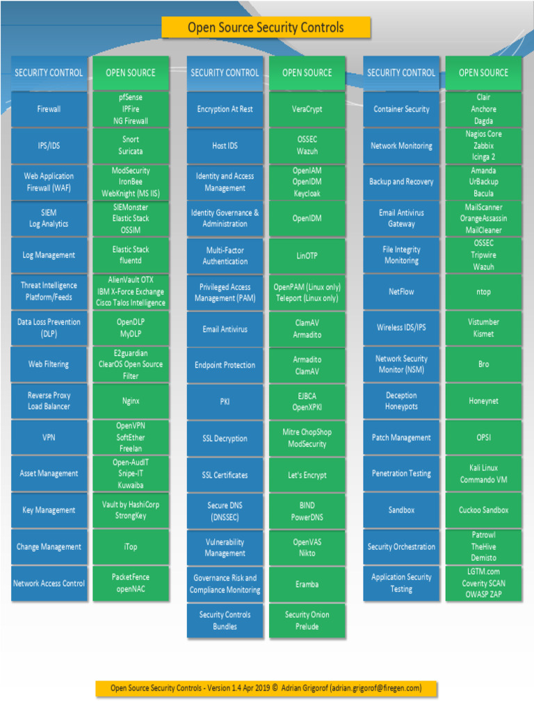 Open Source Security Controls v1 | PDF | Firewall (Computing) | Transport Layer Security