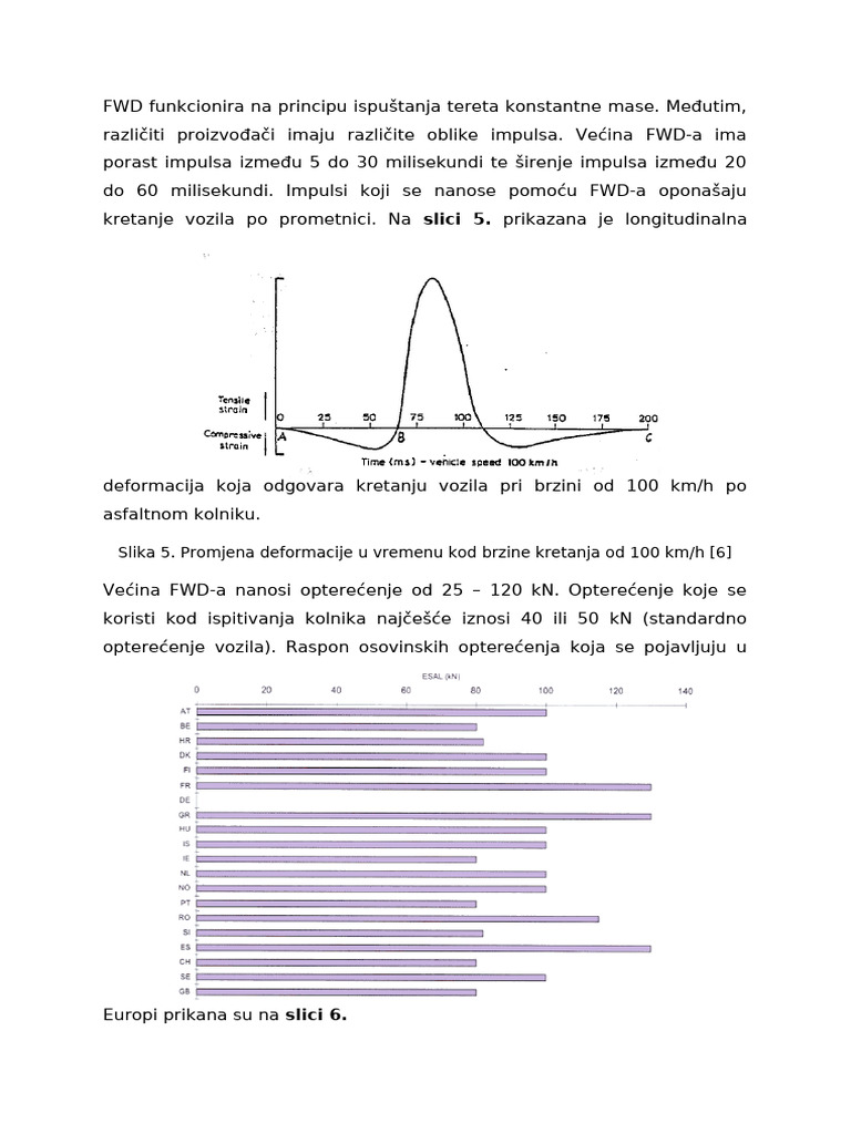 FWD Funkcionira Na Principu Ispuštanja Tereta Konstantne Mase | PDF