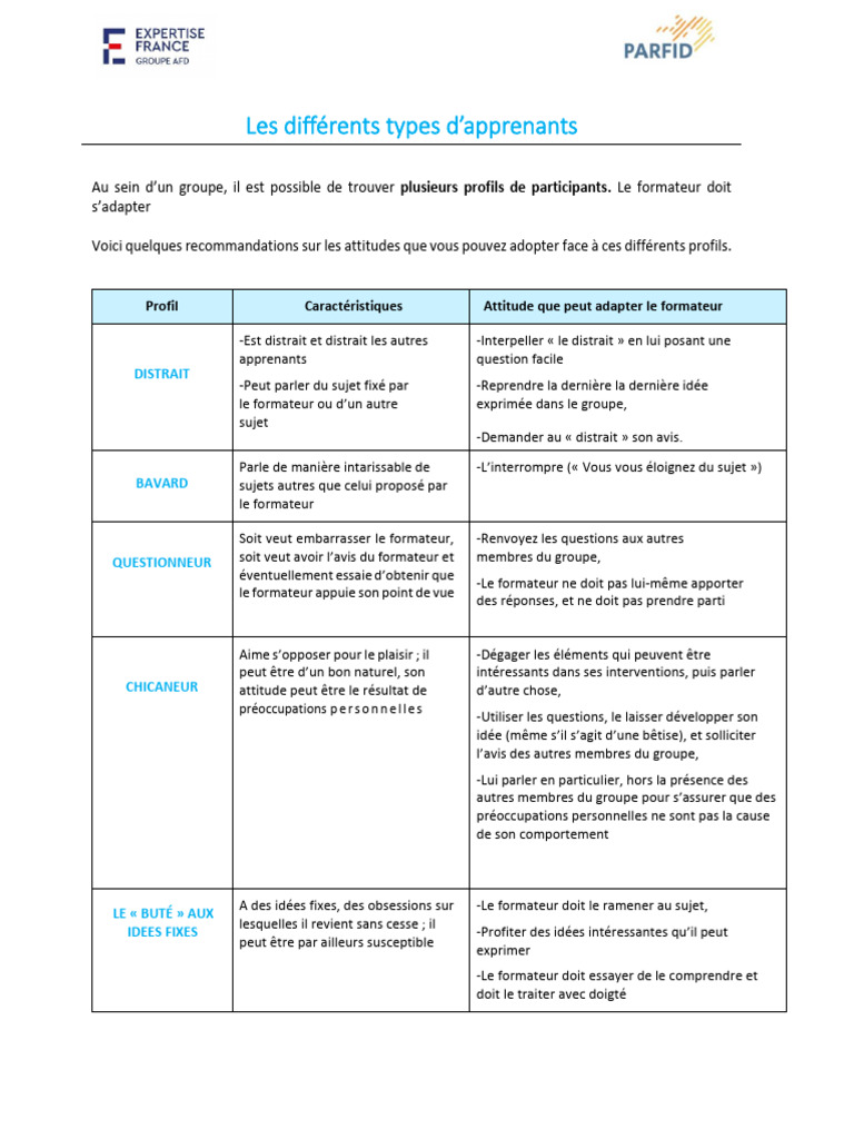 Types d'apprenants en formation | PDF