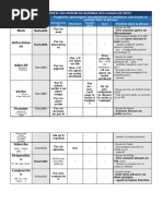 Organisateurs textuels : Guide pratique | PDF