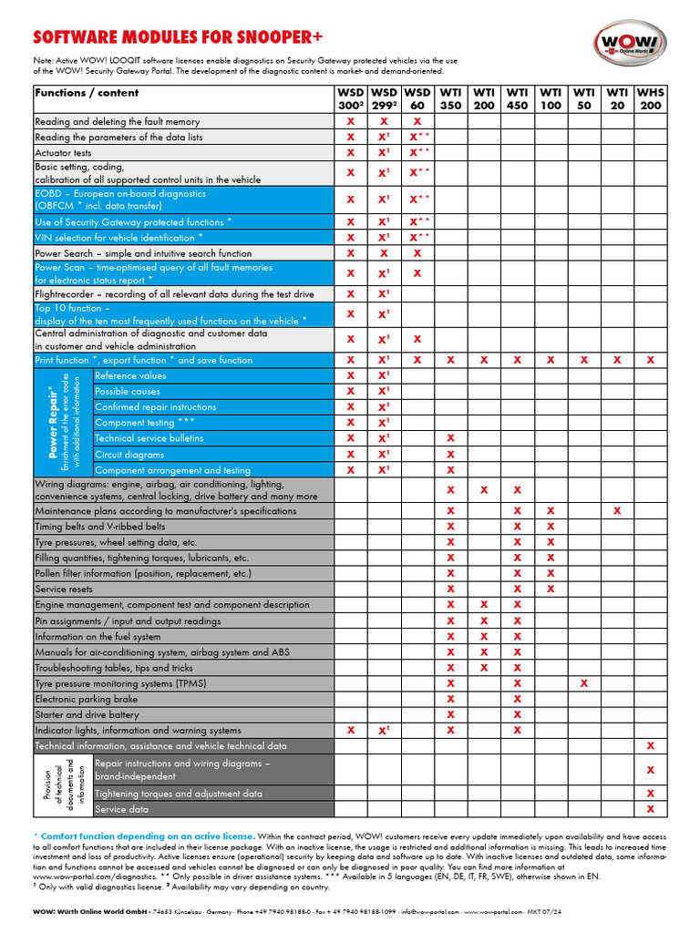 Overview Softwaremodules Snooper en | PDF | Computing | Computer Engineering