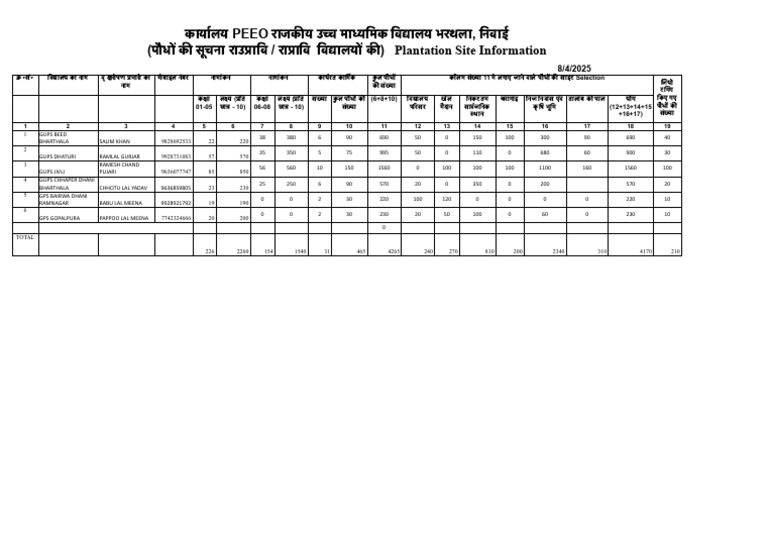 Elementary Plant Info | PDF