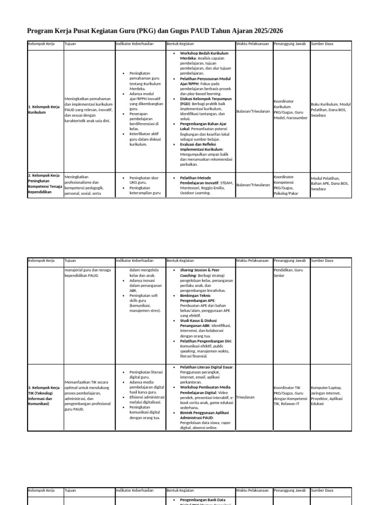 Contoh Program Kelompok Kerja PKG PAUD | PDF