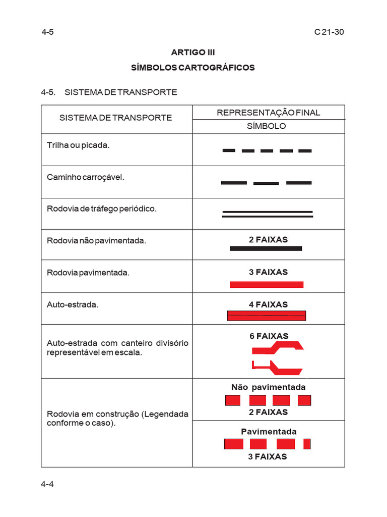 Símbolos de Transporte e Infraestrutura | PDF | Transporte ferroviário ...