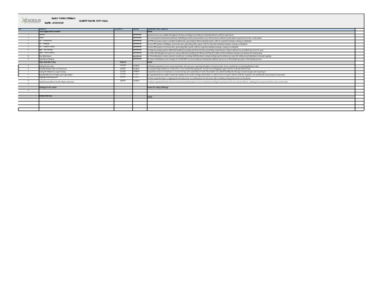 Daily IT Operations Report - 13/08/2025 | PDF | Point Of Sale | Databases