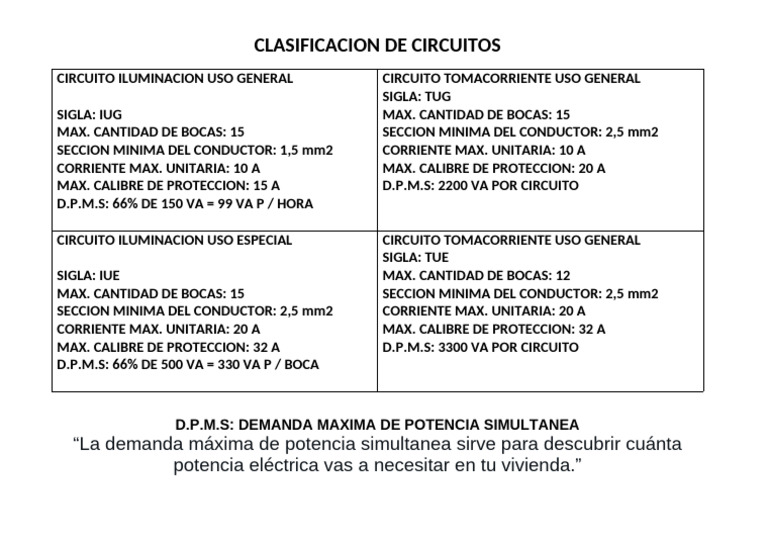 Clasificación de Circuitos Eléctricos DPMS | PDF