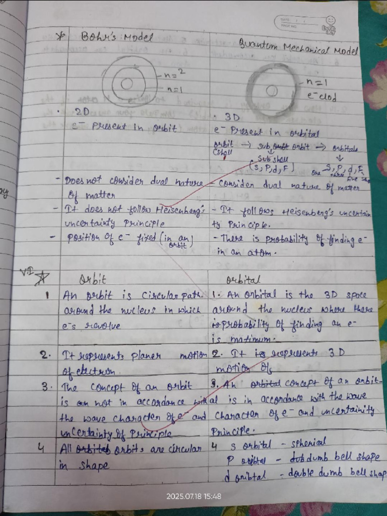 Ch-2 Quantum Mechanical Model | PDF