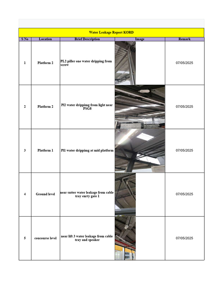 Comprehensive Water Leakage Reports | PDF | Building Engineering ...