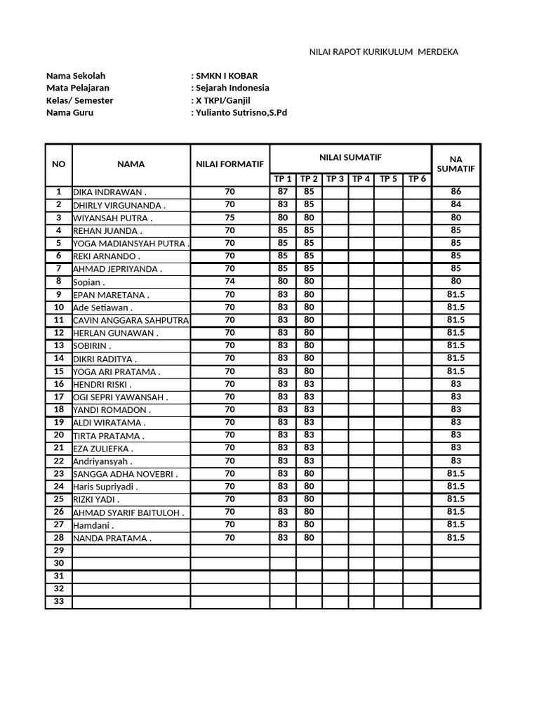 Format Nilai X Sejarah Indo Yulianto S | PDF