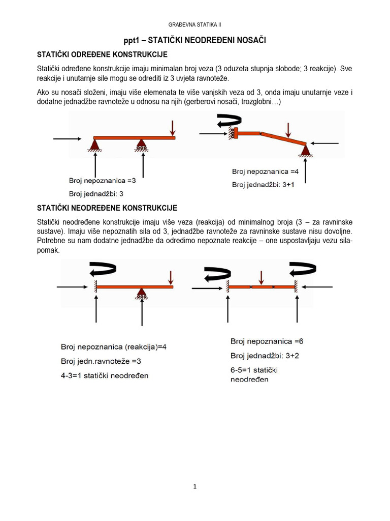 Skripta Statika II | PDF