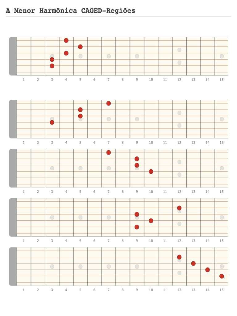 2b A Menor Harmônica CAGED-Regiões | PDF