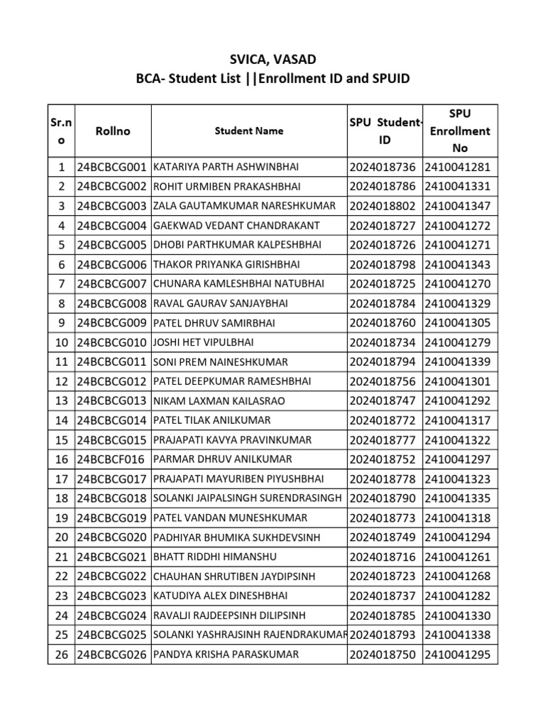 BCA Sem 1 Studemt ID 2024 | PDF